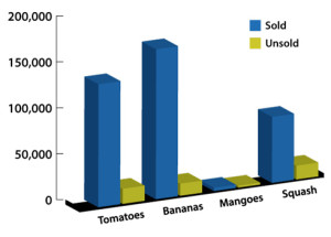 Report: Farmers & the Value Added Agriculture Market - Farm to Table ...
